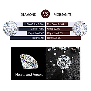 DAYBYDAY Moissanite Wedding Rings for Women 925 Sterling Silver 1 Carat Createcd Diamond Moissanite Engagement Ring Size 6