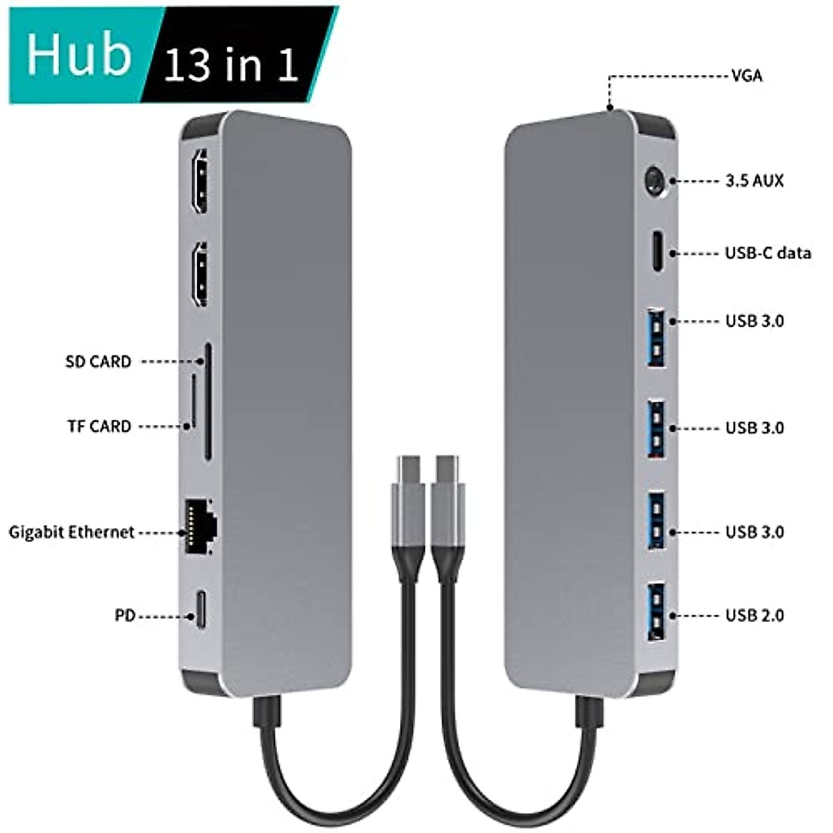 13 in 1 USB C Hub Multiport Adapter, with HDMI, 4K VGA Port, 100W Power Delivery, 3 USB 3.0 5Gbps, SD TF Card, PD Charging Port Docking Station