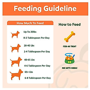 Happy Olly Pumpkin Treats for Dogs Digestion 2oz - Freeze Dried Pumpkin Treats/Topper, Reduce Dog Diarrhea and Scotting - Natural Single Ingredient Pure Pumpkin for Dogs - Prebiotics & Fiber