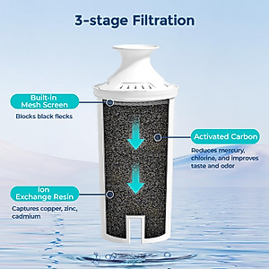 3-Pack Water Filter Replacements for Brita Water Pitchers and Dispensers, NSF 53&42 Certified to Reduce Cadmium, Mercury, Copper, Zinc, BPA free, Lasts 2 Months or 40 Gallons