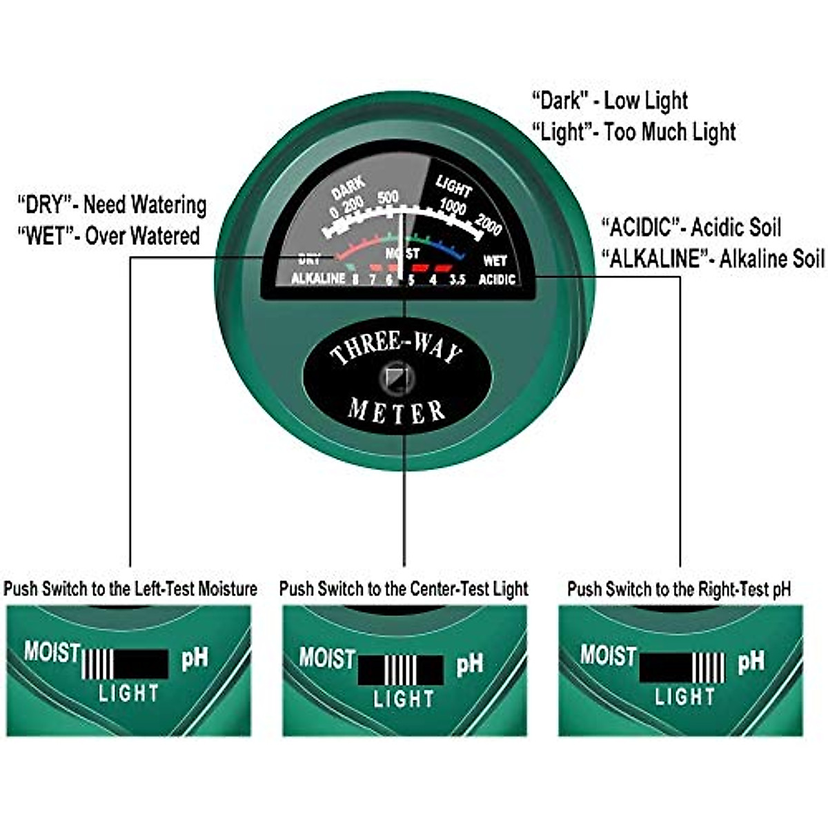 yoyomax CG-ACEZ-5BUR Soil-Meters, Green