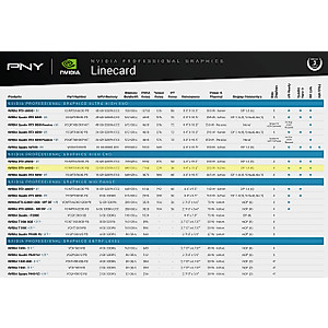 VISION COMPUTERS, INC. PNY RTX A4500 20GB GDDR6 Pro Graphics Card Bulk Packaging and Accessories