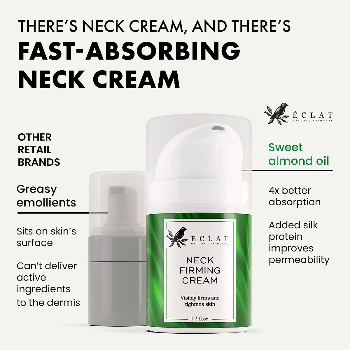 Eclat Skincare Anti Ageing Neck Firming Cream - Natural Skin Tightening Treatment, Anti Wrinkle and Double Chin Reducer - With Vitamin C and E, Green Tea Extract - 100% Vegan, 1.7 oz
