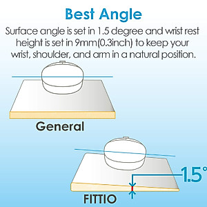 ELECOM Mouse Pad"FITTIO" Low Type/Reduce Wrist Fatigue and Pain/White MP-115WH