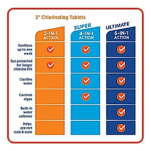 HTH 42011 Super 3" Tablets Swimming Pool Chlorine, 15 lbs