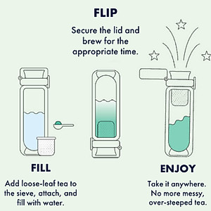 Mosi Portable Tea Infuser Bottle Loose Leaf Tea - Award Winning Design - Travel Tea Infuser Tumbler with Leak Proof Lid - Double Wall Insulated Tea Thermos - Tea Travel Accessories - Mint