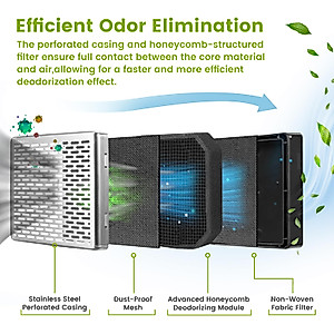 Refrigerator Deodorizer,10 Years Long Fridge Odor Eliminator,Car Air Freshener,Closet Odor Absorber,Outperforms Baking Soda and Bamboo Air Purifying Bags，White