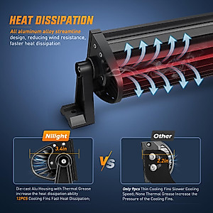 Nilight LED Light Bar 13.5 Inch Triple Row Spot Flood Combo 96LEDs Fog Driving Work Backup Bumper Lighting for Off-Road Truck SUV ATV UTV