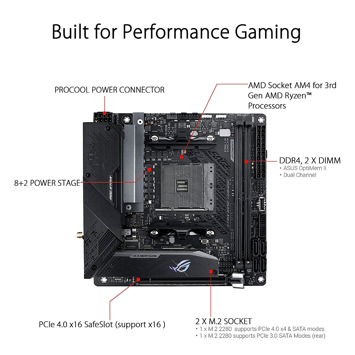 ASUS ROG Strix B550-I Gaming AMD AM4 (3rd Gen Ryzen™) Mini-ITX SFF Gaming Motherboard (PCIe 4.0, WiFi 6, 2.5Gb LAN, DDR4 5100+ (O.C.), Front USB 3.2 Gen 2 Type-C, Addressable Gen 2 RGB and Aura Sync)