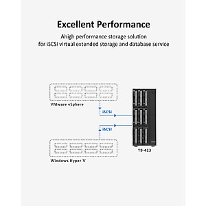 TERRAMASTER 2.5GbE NAS Server 9Bay T9-423 - DDR4 8G RAM