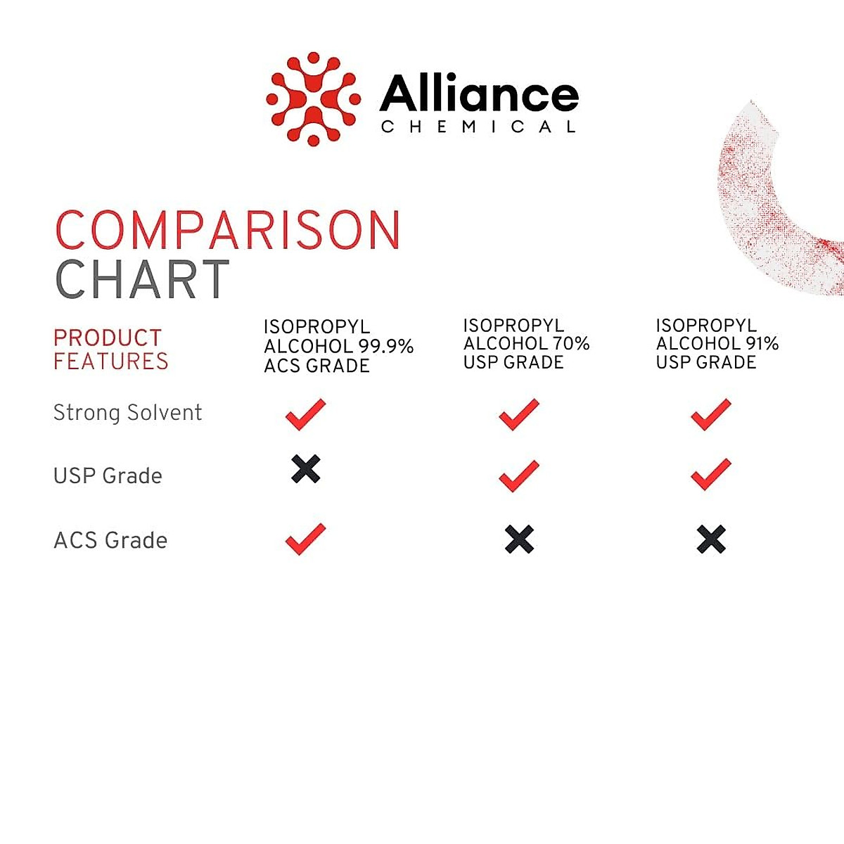 Isopropyl Alcohol 99% - 4 x 1 Quart Spray Bottles - High-Purity Concentrated Rubbing Alcohol for Effective Cleaning - Quick-Drying, Domestically Sourced IPA