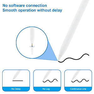 Stylus Pen for iPad, Upgrade Palm Rejection Precise Writing/Drawing and Tilt Sensitivity, Fast Rechargeable Compatible with 2018 and Later Apple iPad, 4 Replacement Tips Compatible with Apple Pencil.