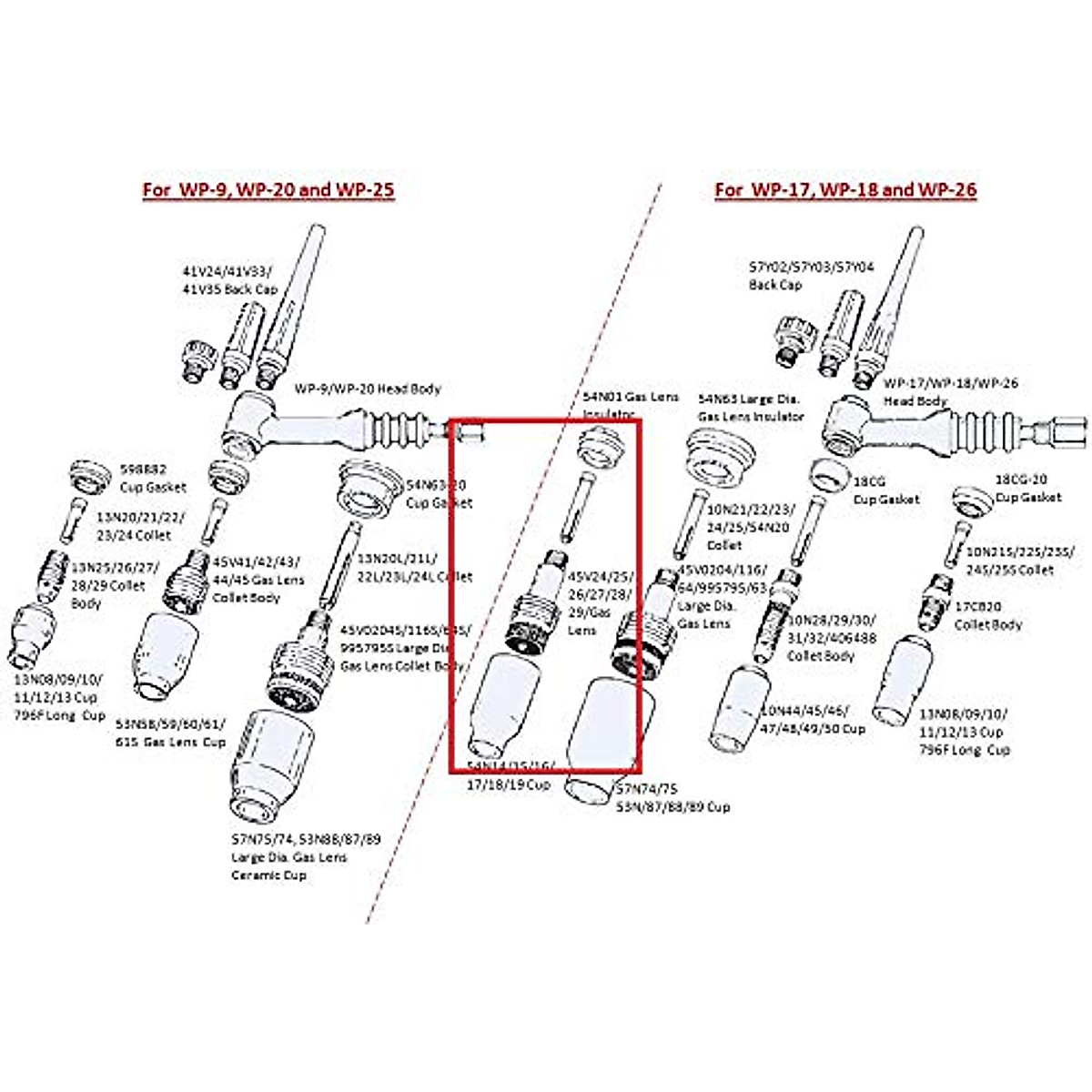 WeldingCity 10-pk Gas Lens Ceramic Cup Alumina 54N15 (#7, 7/16") for TIG Welding Torch 17, 18 and 26 Series from Weldcraft Lincoln Miller ESAB CK
