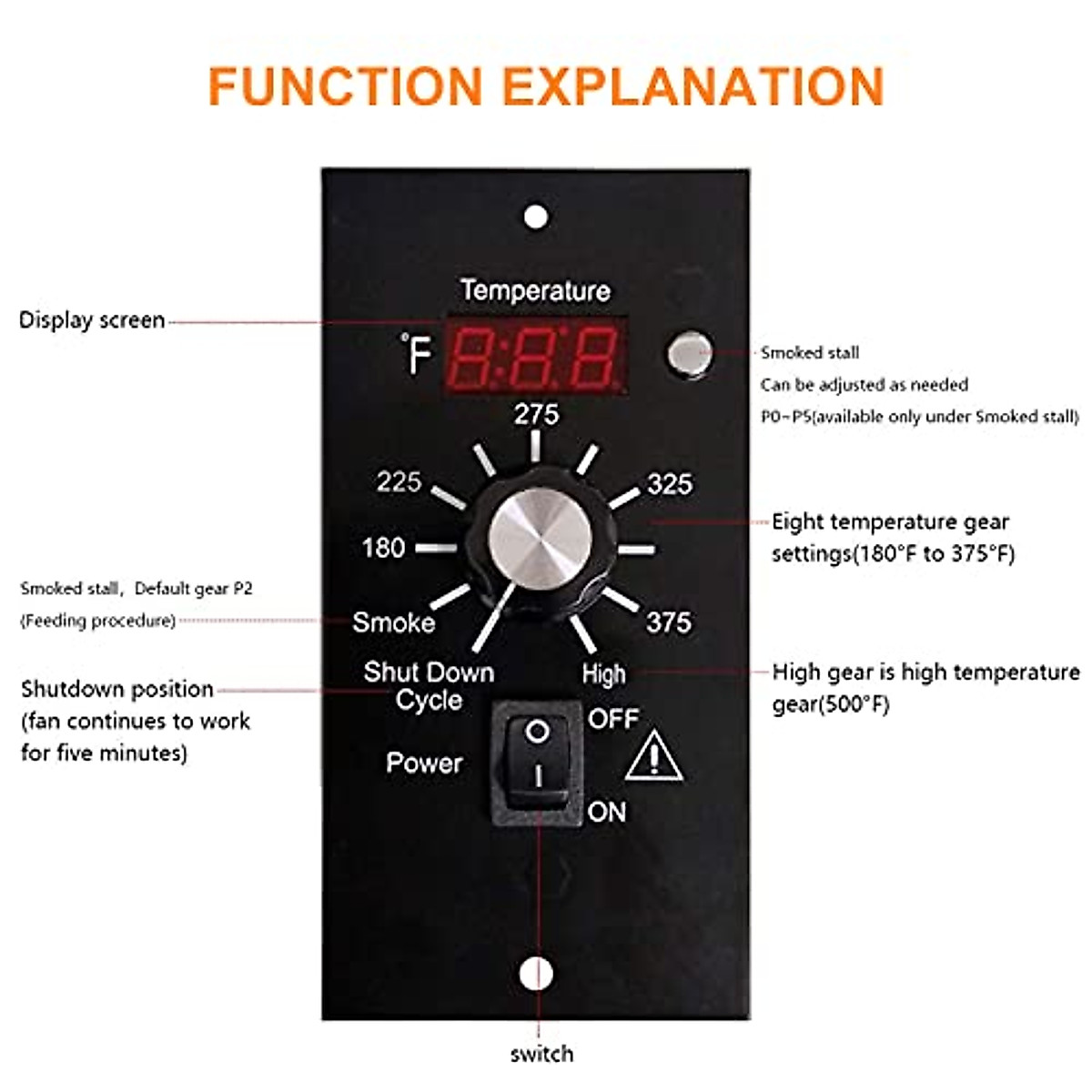 Grisun Replacement for Traeger Digital Controller kit, for Traeger Pellet Wood Pellet Grills, Replacement Parts Replace for BAC236, with 7" RTD Temperature Sensor