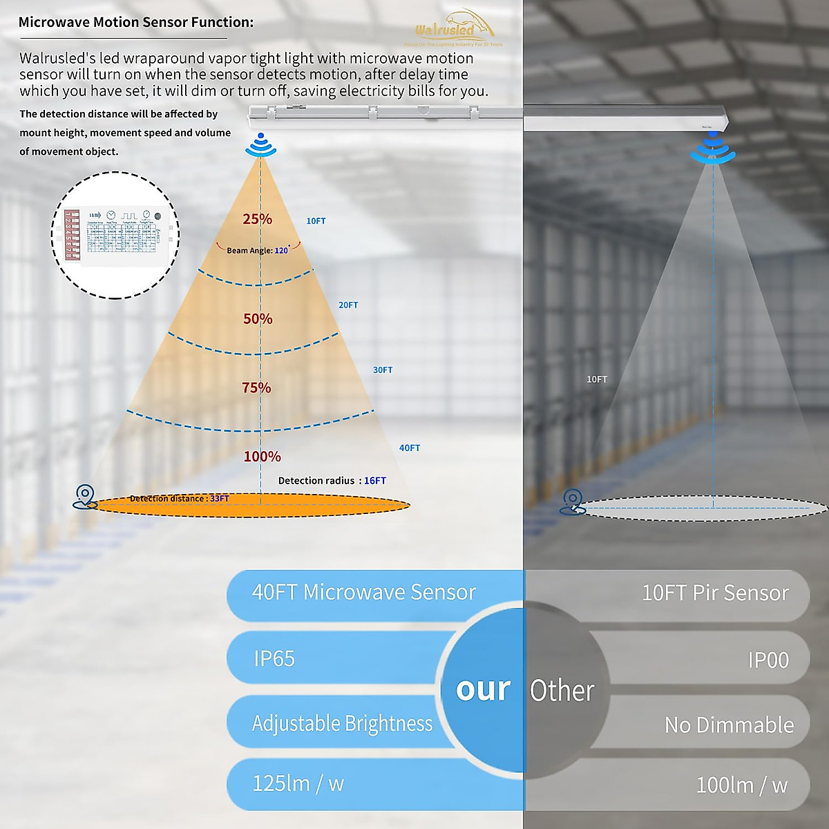 4FT Tri-Level Sensor LED Vapor Tight Emergency Light, Battery Backup, IP65 IK08, 20W(2500lm)/40W(5000lm) Selectable, 5000K, Dimmable, Outdoor Waterproof Shop Light, Vapor Proof Lighting Fixture, FCC