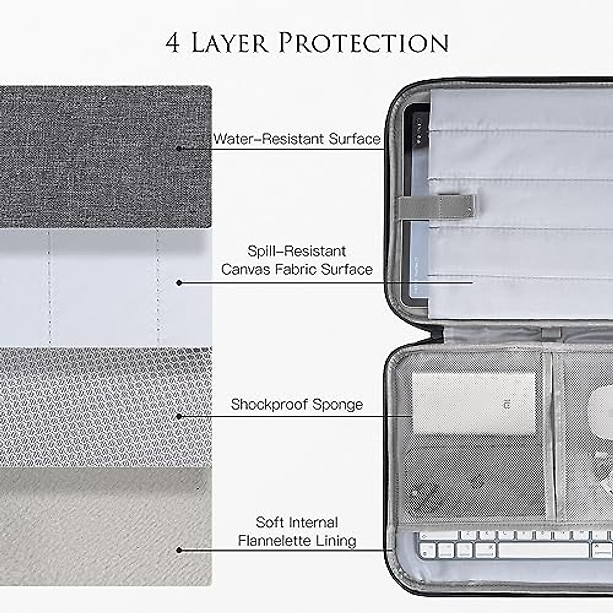 13 Inch Tablet Sleeve iPad Case Carrying Bag for iPad Pro 12.9 inch M2 & M1, 13 Inch iPad Pro M4 2024 & iPad Air M2, Surface Pro 10/9/X,12.4" Galaxy Tab S9, Space Grey