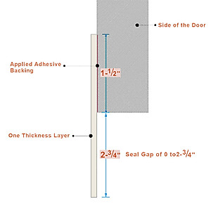 2 Pack Door Draft Stopper,Door Sweep 4" W x 37" L Under Door Bottom Seal for Garage Basement Exterior and Interior Doors -Solid White