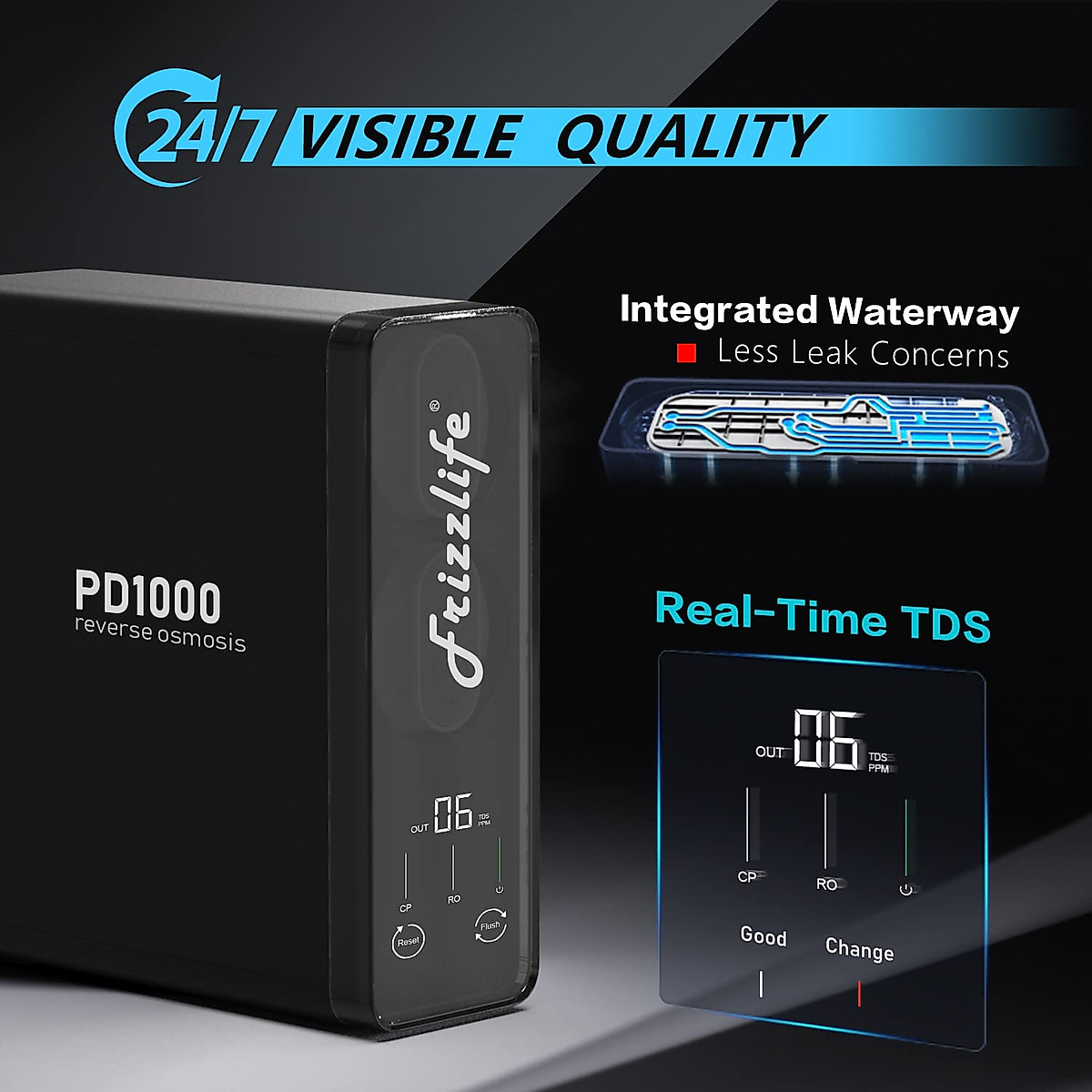 Frizzlife RO Reverse Osmosis Water Filtration System - 1000 GPD Fast Flow, Tankless, Alkaline Mineral PH, Household and Commercial Usage, PD1000-TAM4, with Two Year Replacement Filters