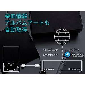 I-O Data Network Audio Server 2TB / USB-DAC/hi-res/CD Ripping corresponding Soundgenic HDL-RA2HF / E