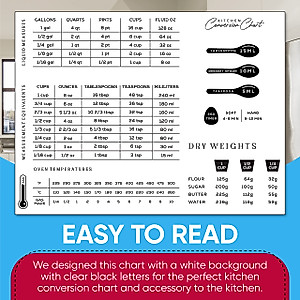 Magnetic Kitchen Conversion Chart for Liquid, Weight, and Measurements - For Cooking and Baking Recipes