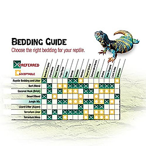 Zilla Reptile Terrarium Bedding Substrate Desert Blend Walnut, 10-Qt.