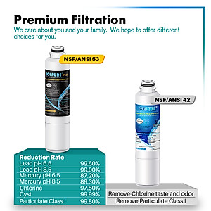 ICEPURE NSF/ANSI 53 Premium Certified DA29-00020B Refrigerator Water Filter Replacement for Samsung DA97-08006A, RF28HMEDBSR, RF263BEAESR, HDX FMS-2, HAF-CIN/EXP, 469101, RF4287HARS, RF28HFEDBSR,2PACK