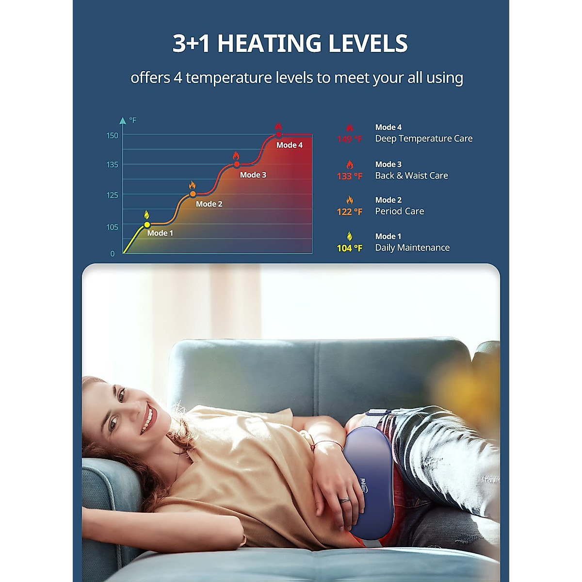 Slimpal Heating Pad for Period Cramps&Back Pain, FSA HSA Eligible, Plus-Sized Electric Heating Pad, Portable Menstrual Heat Belt Pain Relief, 3 Timer Auto Off Setting, Gift for Girls Women Wife, Navy