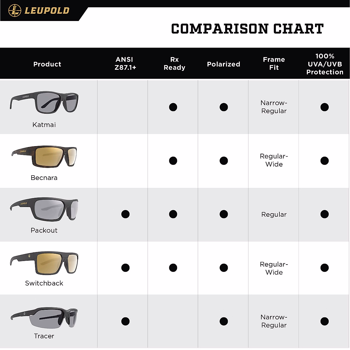Leupold Packout Performance Eyewear with Matte Tortoise Frames and Blue Mirror Polarized Lenses