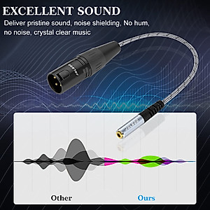 JOLGOO 1ft 3.5mm Female to XLR Male Audio Adapter Cable, 20 AWG 4N Copper, 24k Gold-Plated Connectors, Pro Grade, Noise Shielding, Durable