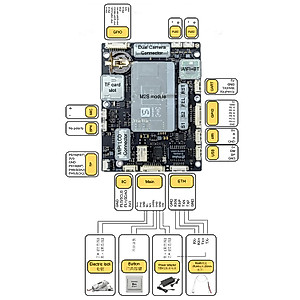 Sipeed MaixII M2S Allwinner V833 1.2Ghz Linux Single Board Computer, AI IoT Face Recognition Device System, Onboard WiFi Module Gigabit Ethernet for Smart Security/Face Recognition