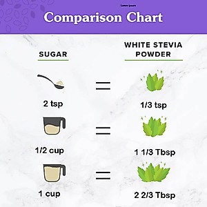 NuNaturals White Stevia Powder, Plant-Based Sugar Substitute, Zero Calorie Sweetener, 12 oz