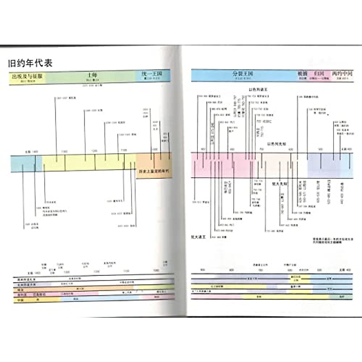 Large Print Simplified Chinese Union Version Bible (CUV) 大字和合本圣经 (简), 大字和合本聖經 (簡)