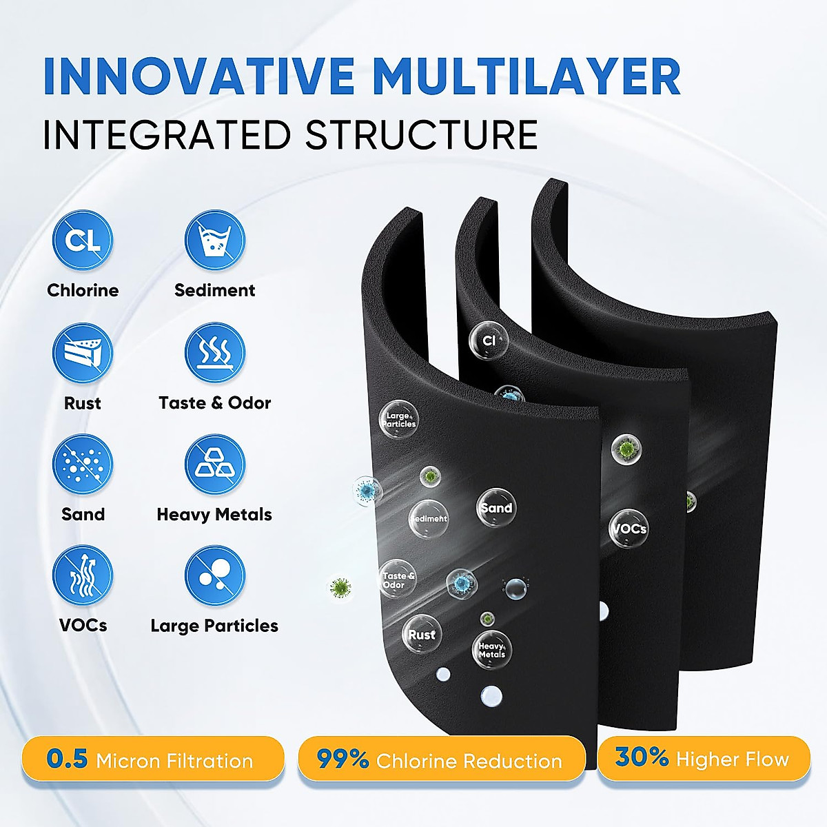 PUREPLUS ADQ747935 Replacement for LG LT1000P LT1000 Kenmore Elite 9980 LT1000PC, MDJ64844601 ADQ74793501, LMXS28626S, LFXS26973S, LT120F Refrigerator Water and Air Filter,3Pack, Model: RWF4700AC