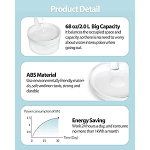 Rosfim Cat Water Fountain, 68 oz/2,0L LED Pets Dispenser Dog Water Fountain, Ultra Quiet Automatic Dog Drinking Fountain for Cat and Dog