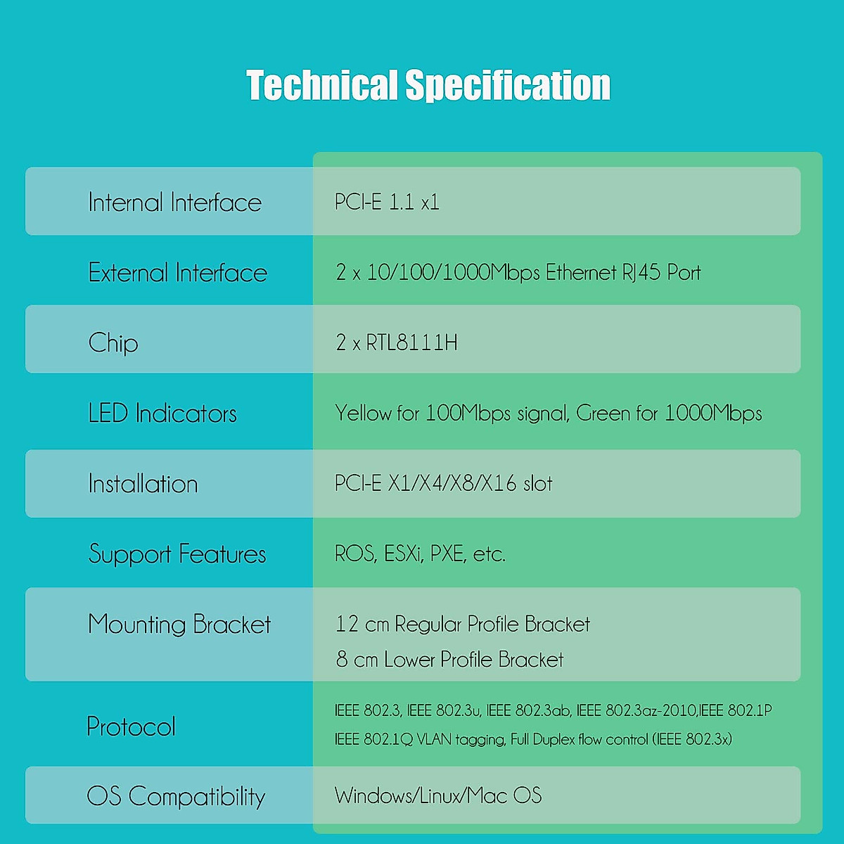 GLOTRENDS LE8202 2-port Gigabit PCIe Ethernet Network Card, 2 x RTL8111H Chip, 2 x RJ45 LAN Port, PCIe X1 Installation