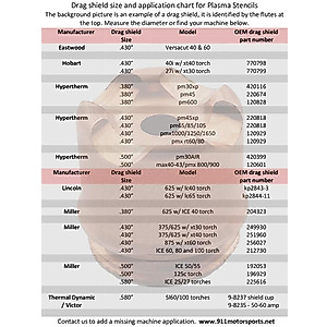 Plasma Stencil - Square Cutter Guide - 5 pc. Kit - .430"