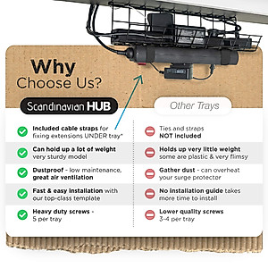 Under Desk Cable Management Tray, Cord Organizer, Wire Holder - Black Cable Tray Set of 2X 17