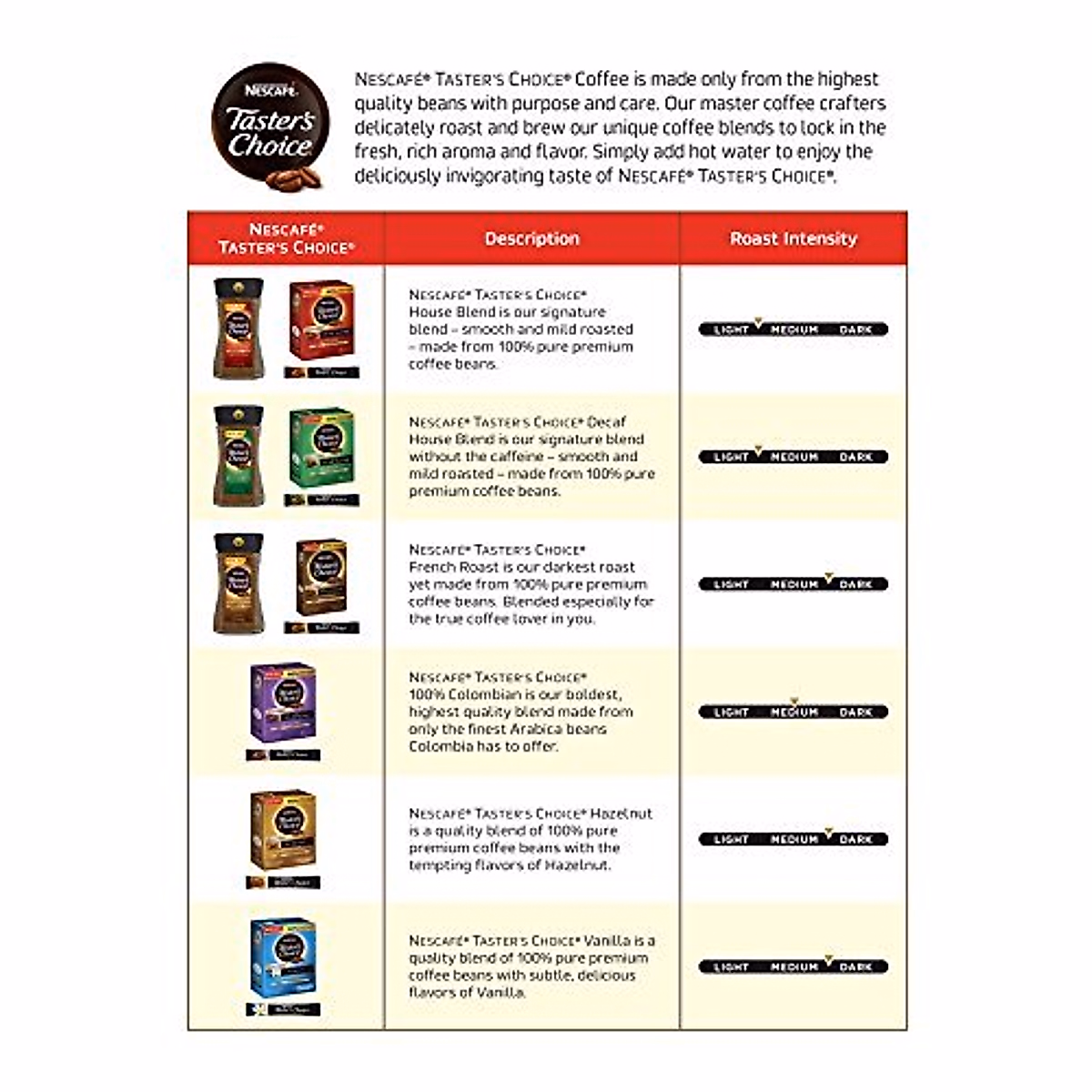 Nescafe Taster's Choice Instant Coffee Columbian, 16 Count (Pack of 2)