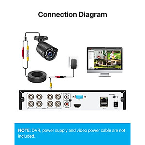 ZOSI 1080P HD 1920TVL Hybrid 4-in-1 TVI/CVI/AHD/960H CVBS CCTV Surveillance Weatherproof Bullet Security Camera Outdoor Indoor,120ft Night Vision,For HD-TVI,AHD,CVI and CVBS/960H analog DVR