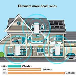WAVLINK Whole Home WiFi Mesh System, AC1200 Gigabit Smart Mesh Wi-Fi Router Dual Band Wall-Mounted with Patent Touchlink Technology-3 Pack for 3000 sq.ft Coverage