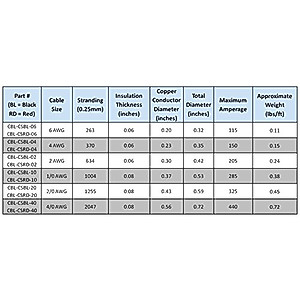 WindyNation 2 AWG 2 Gauge 100 Feet (100 ft) Black Welding & Battery Cable PURE Copper Flexible Wire - Car, RV, Inverter, Solar, Battery by WindyNation