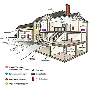 3 Pack Combination Smoke and Carbon Monoxide Detector Battery Operated, Travel Portable Photoelectric Fire&Co Alarm for Home, Kitchen