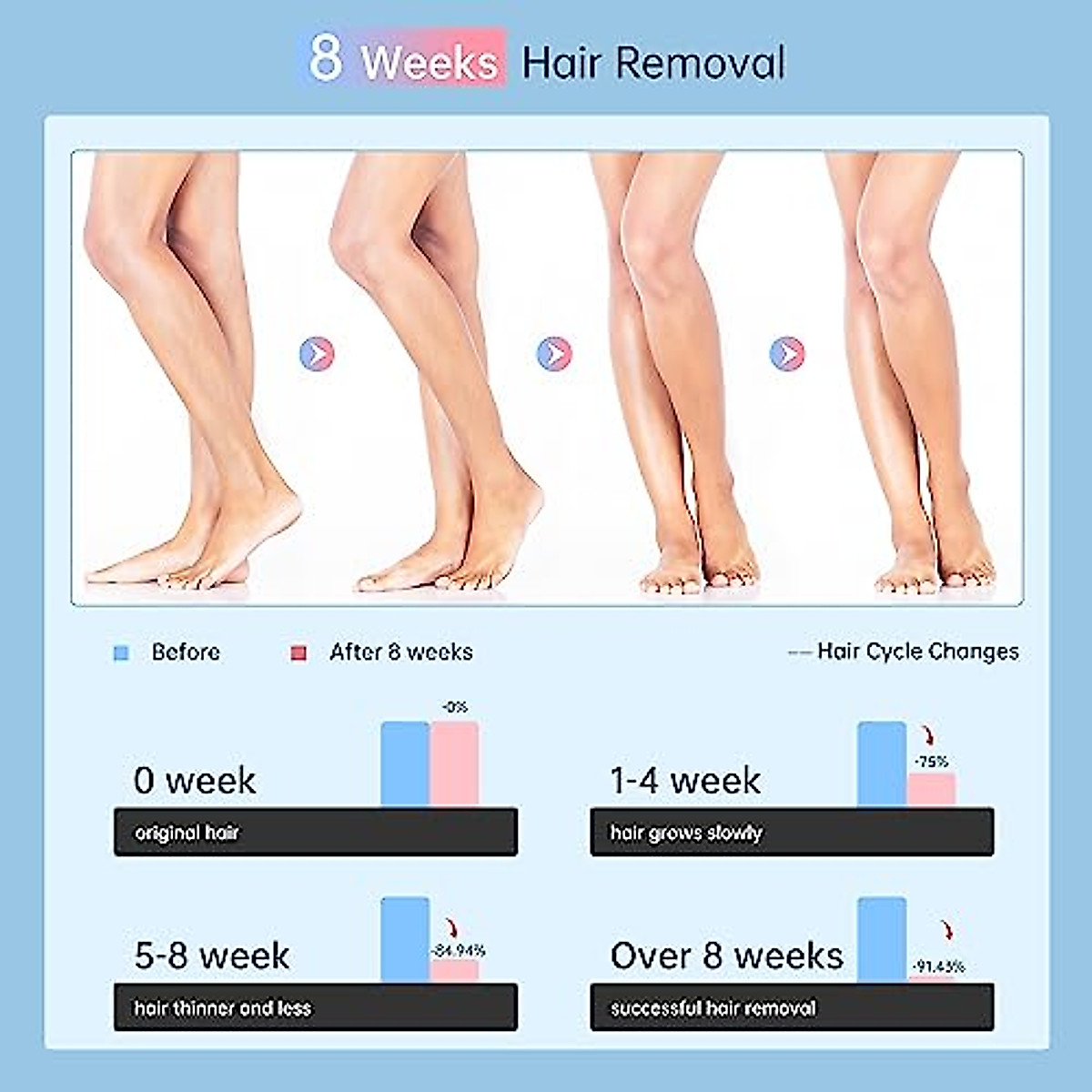 Laser Hair Removal Device with Cooling Function for Women and Men, At-Home Permanent IPL Hair Removal with Latest Dual ICE Technology, Unlimited Flash for facial Legs Arms Whole Body Use