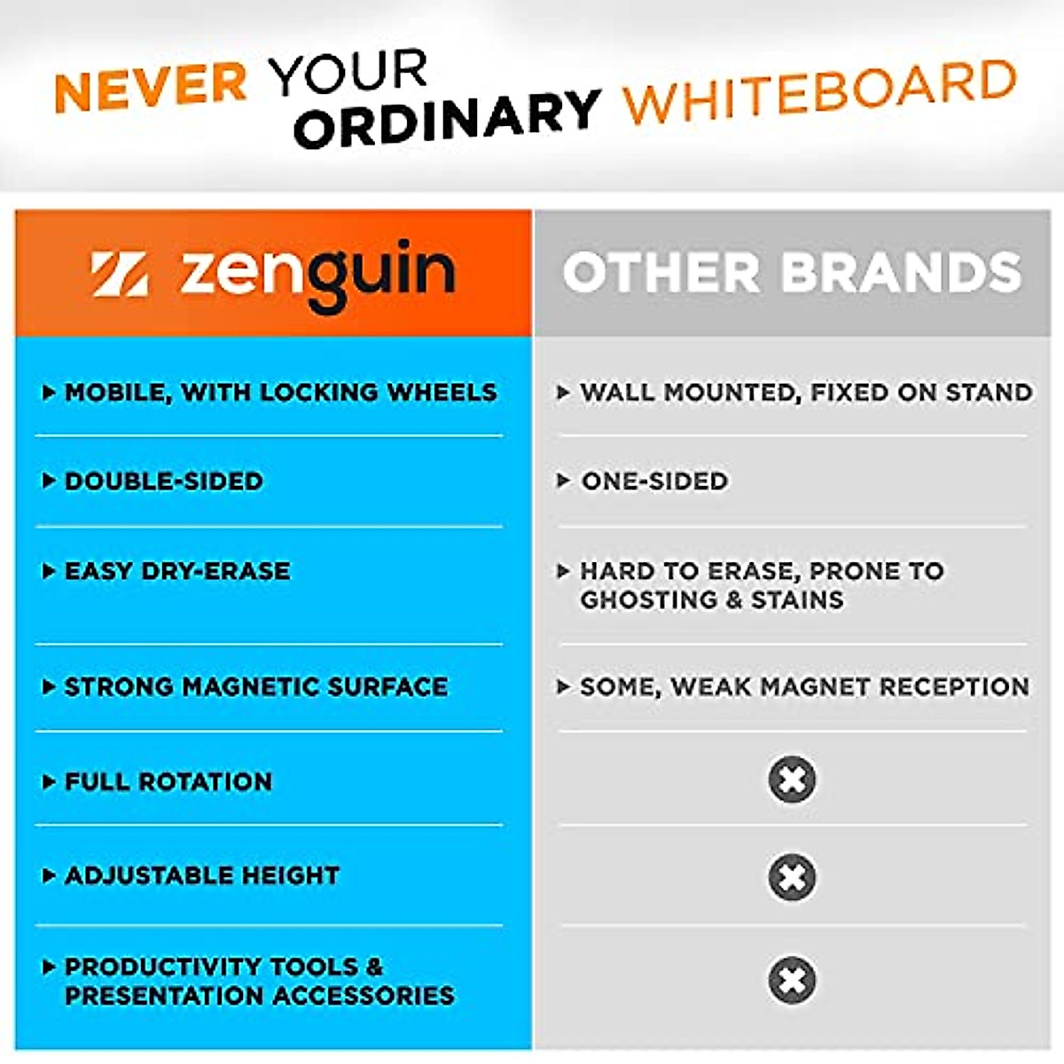 Zenguin Mobile Whiteboard – Easel Style Dry Erase Board w Locking Wheels - Double Sided Magnetic Easel Board - Adjustable Height Rolling Whiteboard - Portable Whiteboard w Accessories (48x36, Gray)