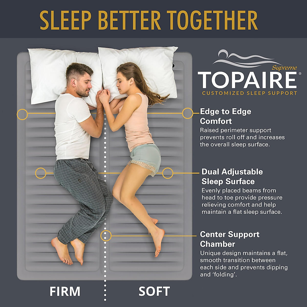 TopAire 4" King Size Mattress Topper with Dual Individual Adjustable Air Support Chambers, Raised Edge Support, High-Speed Inflation Pump
