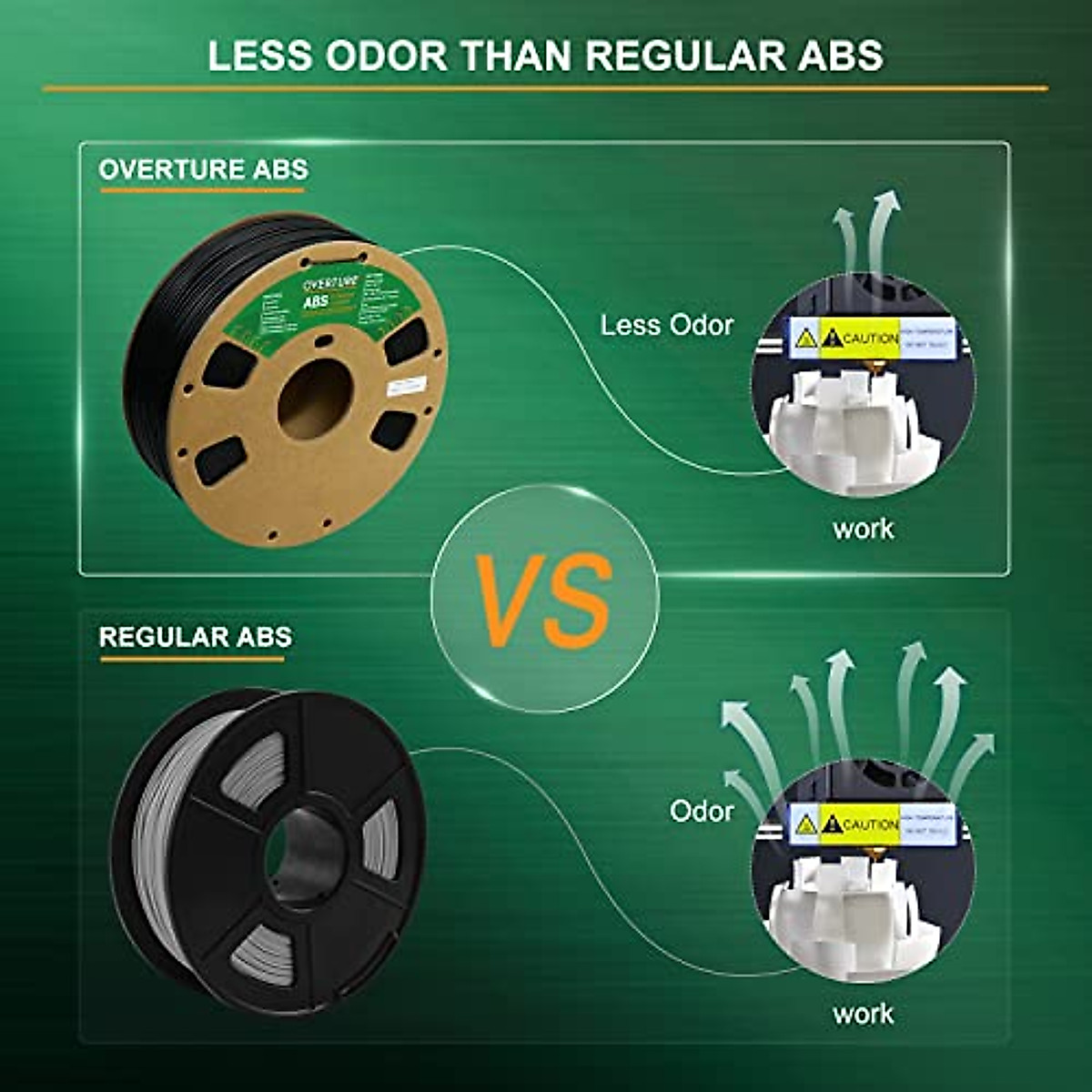 OVERTURE ABS Filament 1.75mm, ABS 1kg Spool (2.2lbs),3D Printer Filament,Dimensional Accuracy +/- 0.03 mm, Fit Most FDM Printer (Black 1-Pack)