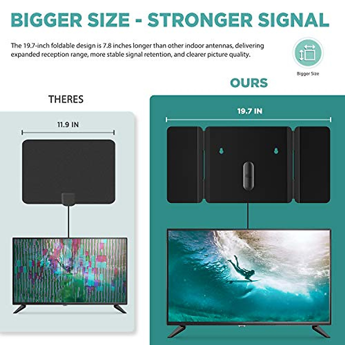 Amplified HD Digital Indoor Antenna - Long 200 Miles Range - 17ft Coax Cable for 4K HD Local Channels - Supports All Televisions