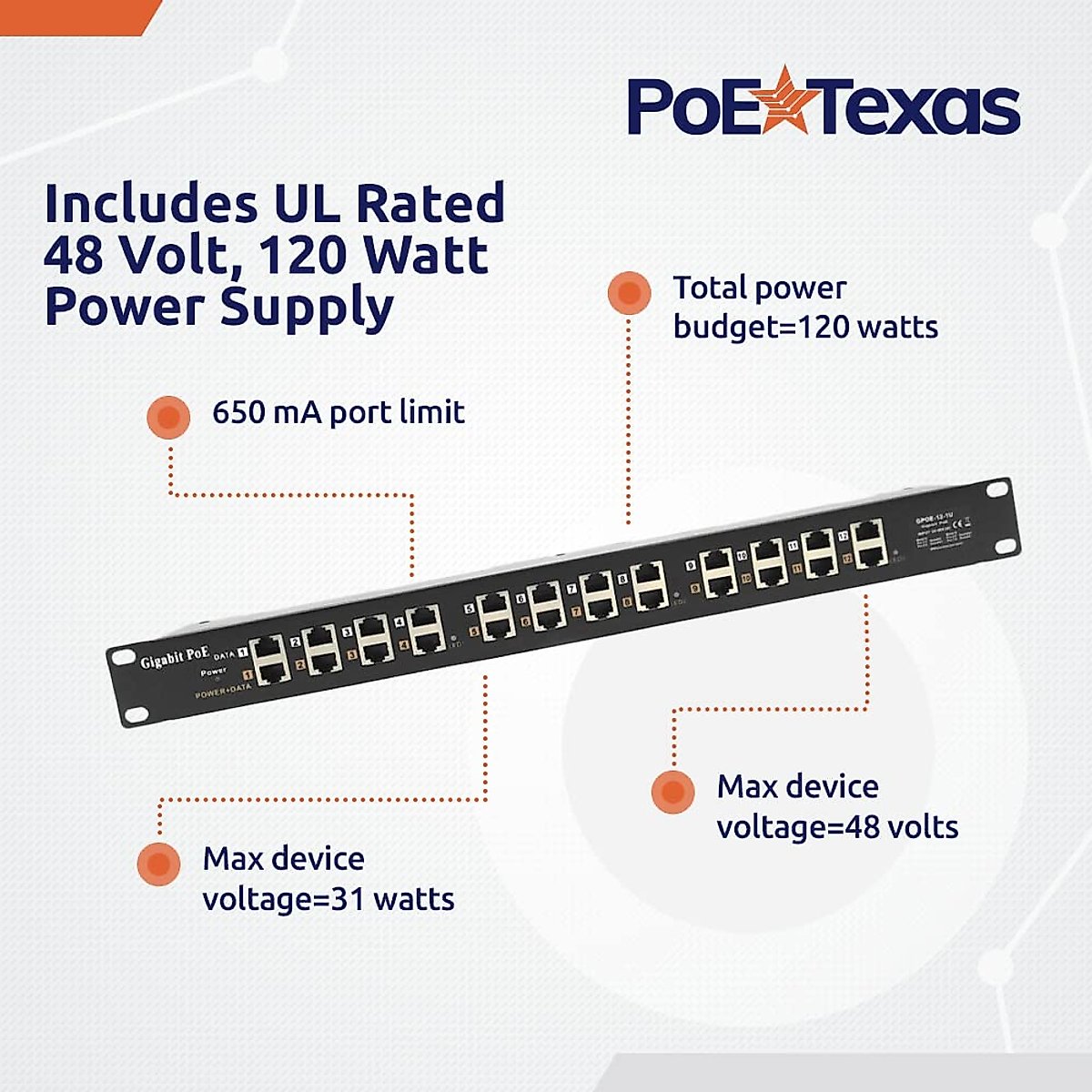 PoE Texas - PoE Injector - 12 Port Gigabit Passive Midspan Injector with 48V 120 Watt UL Power Supply - Power Over Ethernet for 802.3af or at (PoE+) Devices VoIP Phone, WiFi Access Point, IP Camera
