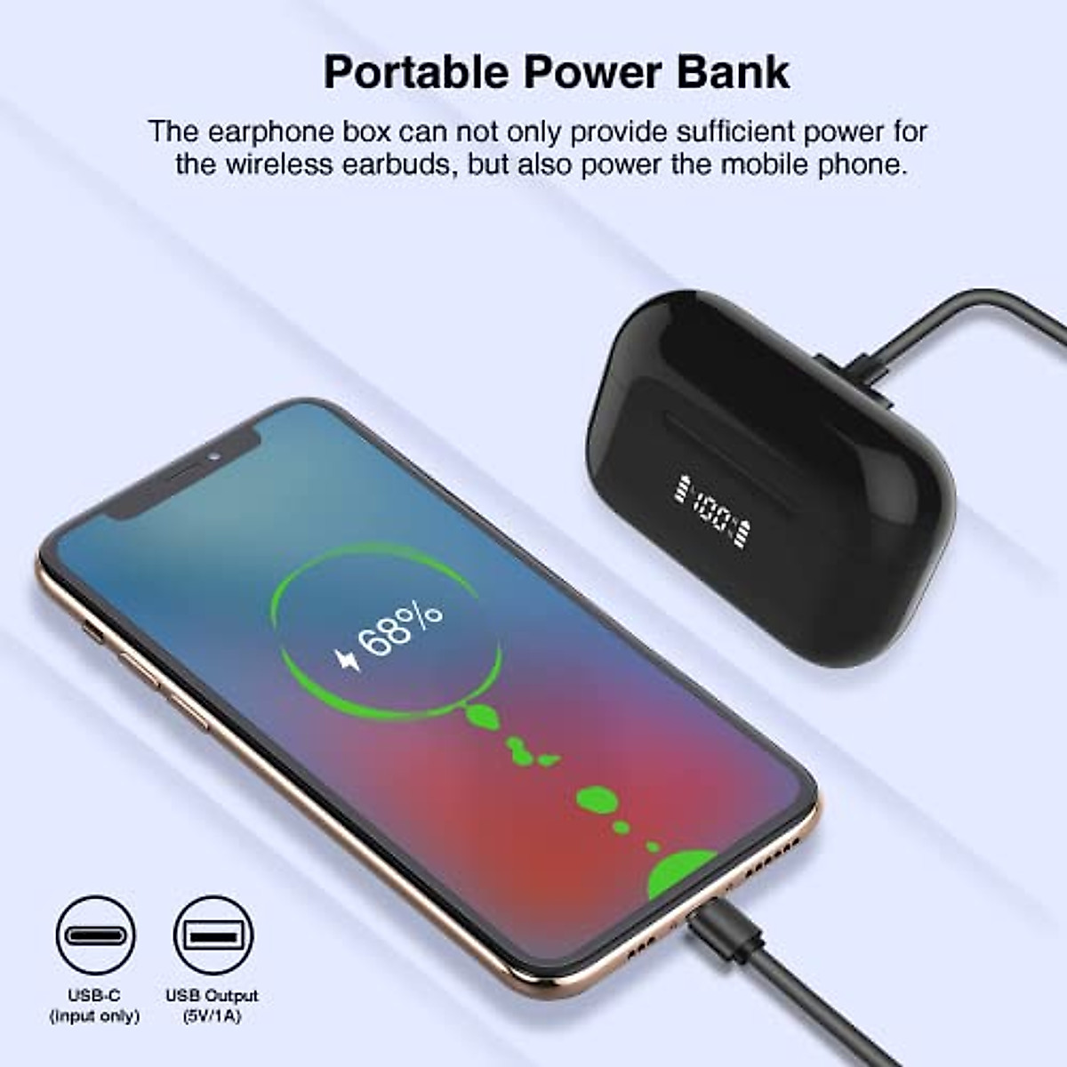 Aruind True Wireless Earbuds, Bluetooth 5.2 Headphones 160H Playback LED Power Display, IPX7 Waterproof Stereo Deep Bass Built-in Mic Earphones with Portable Power Bank for iPhone/Android