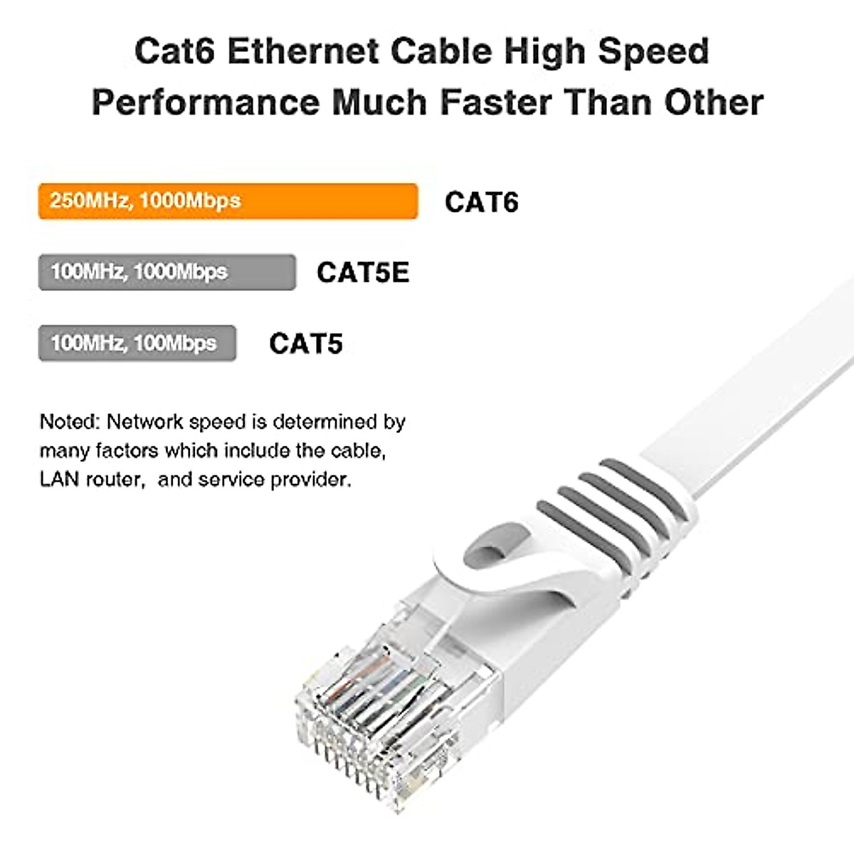 Lovicool Flat Cat6 Ethernet Cable 75ft White High Speed Internet Patch Cable, Computer LAN Cable RJ45 Ethernet Cord with Cable Clips for Router/Modem/PS4/Switch/Xbox/Gaming 75 feet